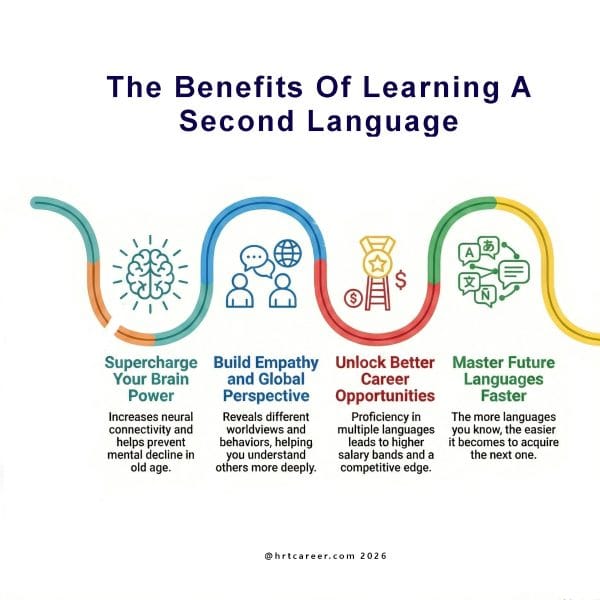 Important Benefits Of Learning A Second Language